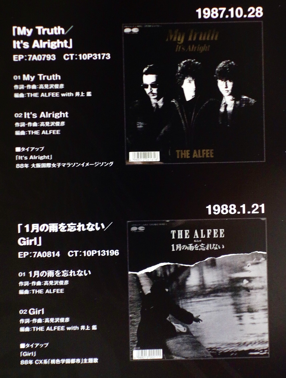 THE ALFEE U.K. Breakfastのレビュー | ギターと生活ブログ